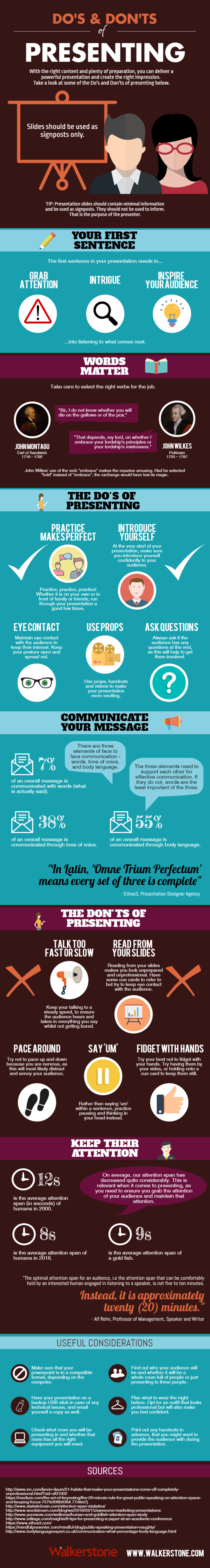 How To Develop Effective Presentation Skills Walkerstone
