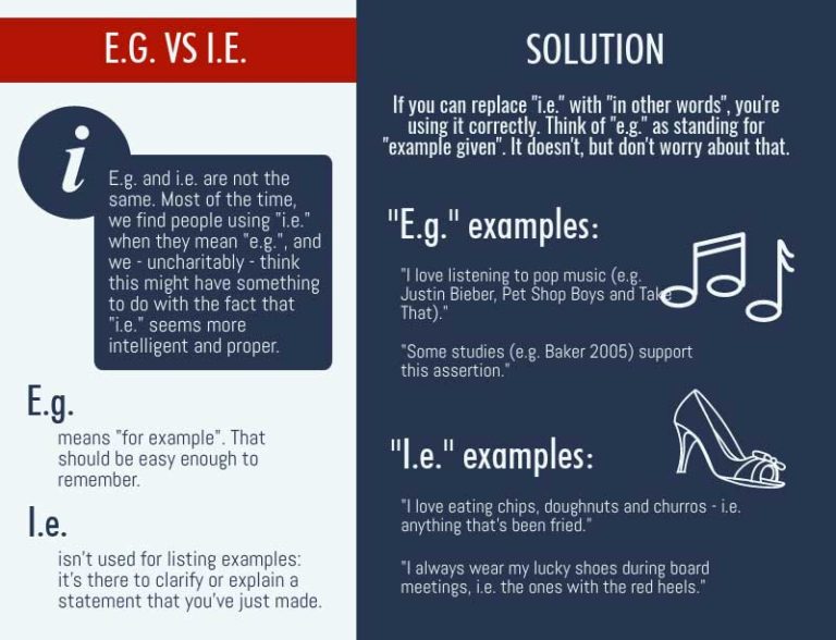 Common Writing Errors | Business Case Writing | Walkerstone